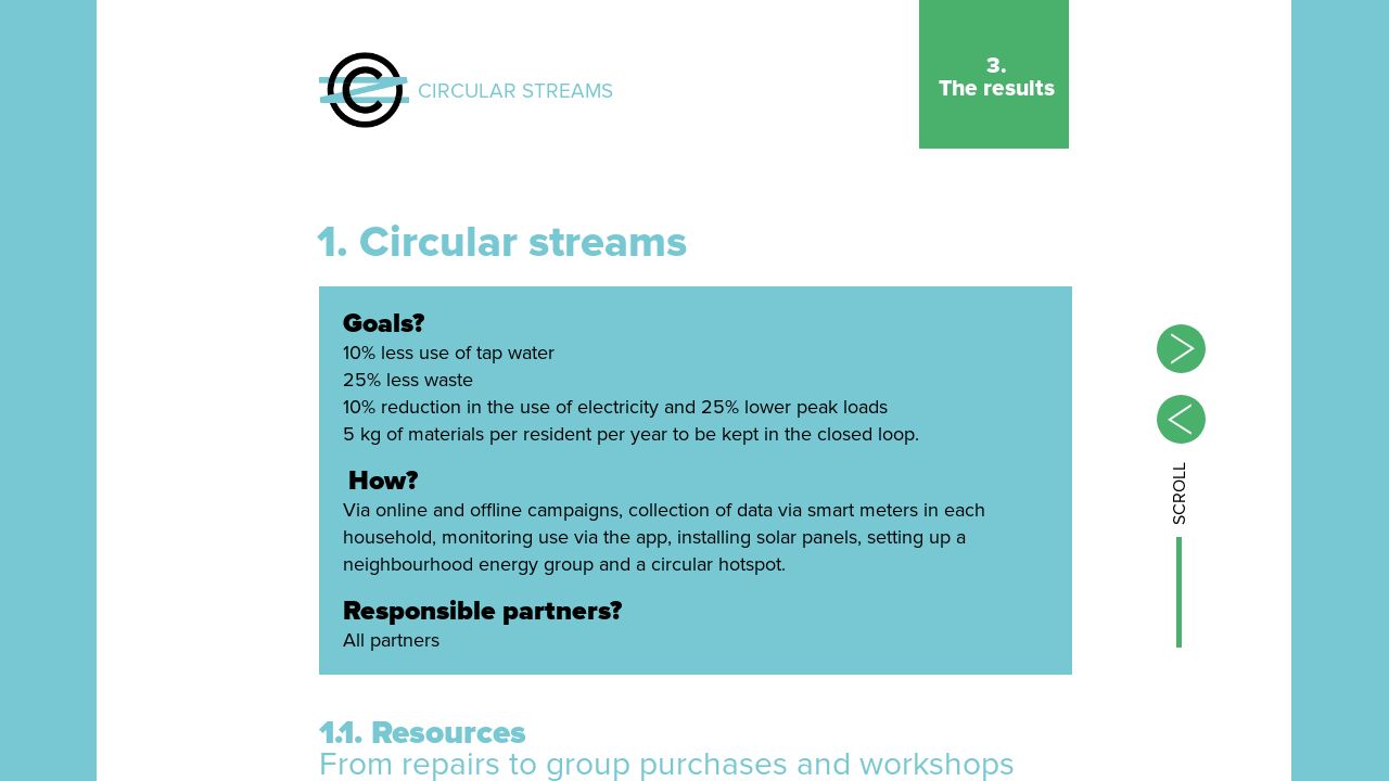 Circular streams/Resources - Circulair Zuid_EN_2018-2021