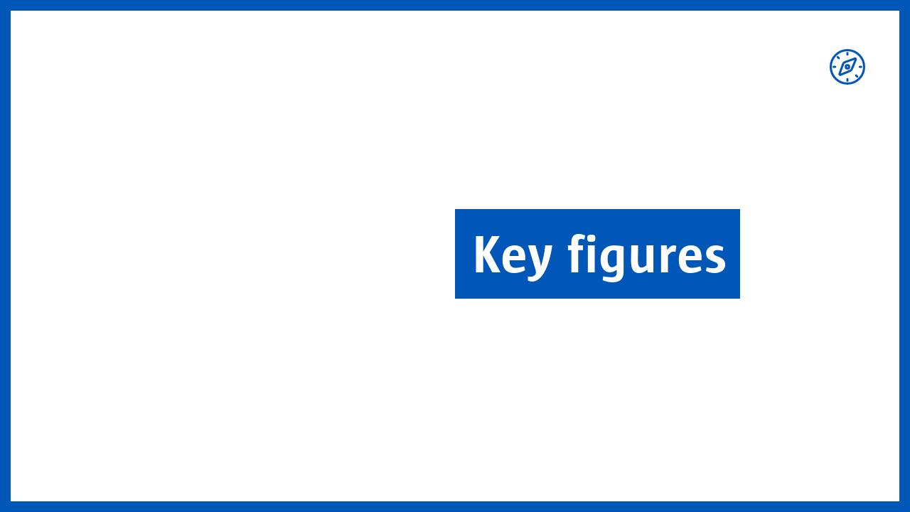 Key figures - Mobility trends 2022