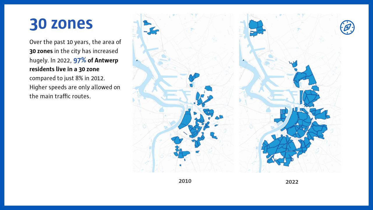 30 zones - Mobility trends 2022