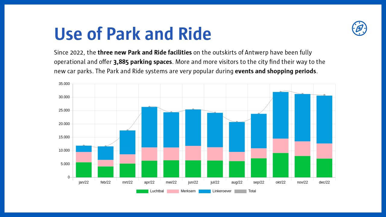 Use of Park and Ride - Mobility trends 2022