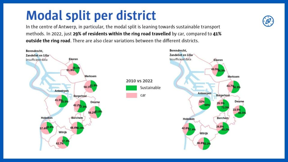 Modal split per district - Mobiliteitstrends 2022 EN
