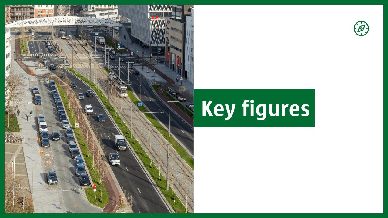 Key figures - Mobility trends 2024