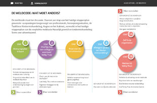 Voorstellen aanpassen Meldcode Kindermishandeling - De meldcode ...