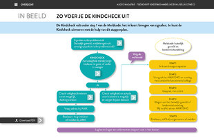 Zo voer je de Kindchek uit - KindCheck juni 2014