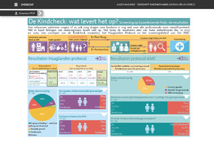 Wat levert de kindcheck op - KindCheck juni 2014