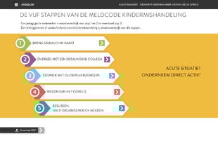 De vijf stappen van de Meldcode - Kinderopvang