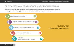 De vijf stappen van de Meldcode - Gezondheidszorg