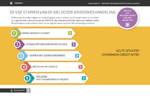 De vijf stappen van de Meldcode - Onderwijs