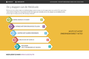 De vijf stappen van de Meldcode - Veilig opgroeien: thuis en op school ...