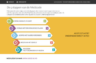 De vijf stappen van de Meldcode - Veilig opgroeien: thuis en op school ...