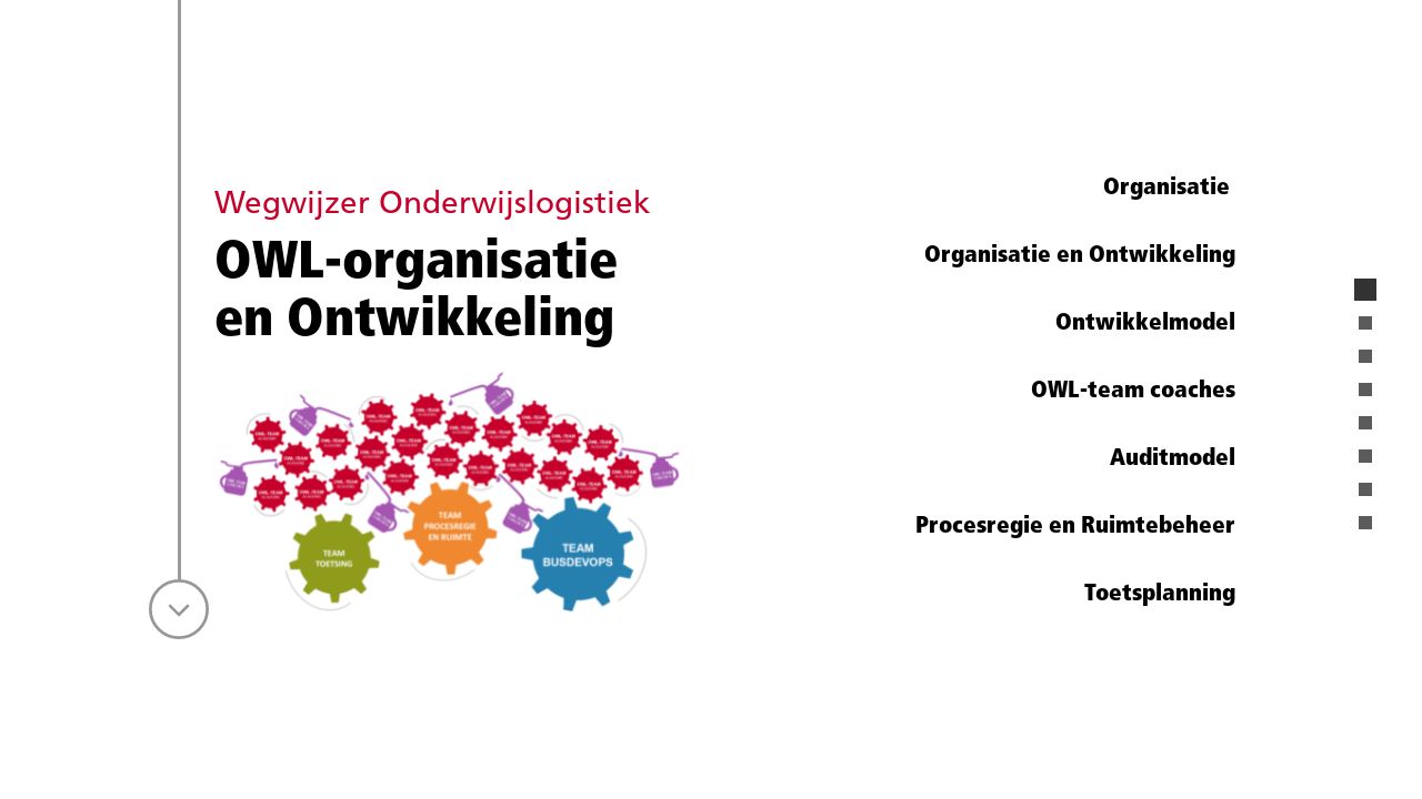 OWL organisatie en ontwikkeling - Wegwijzer Onderwijslogistiek