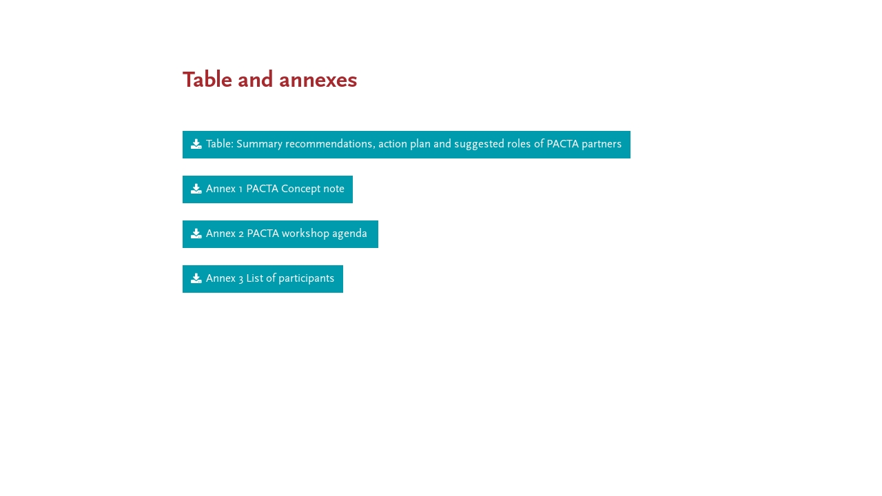 Annexes - PACTA report