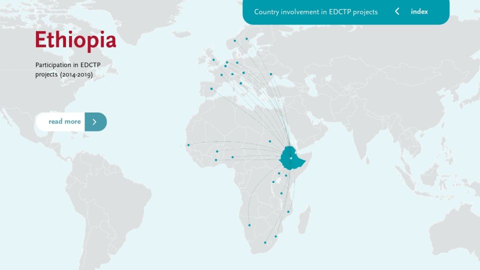 Ethiopia - Country participation