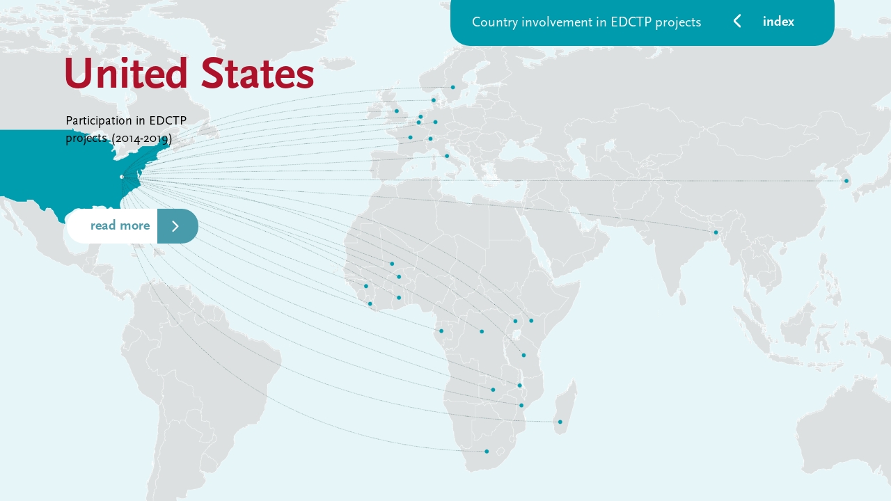 United States - Country participation