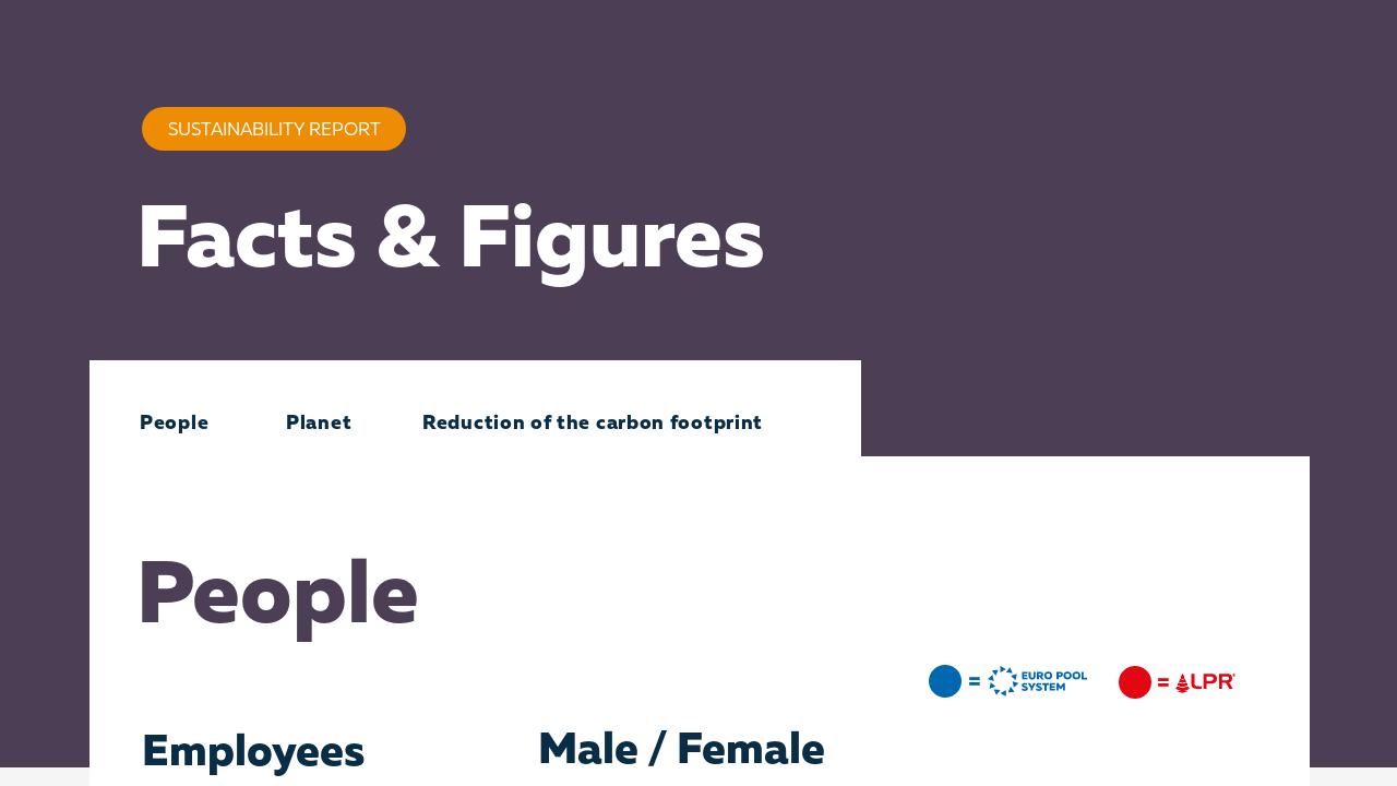 Facts & Figures - Example embed