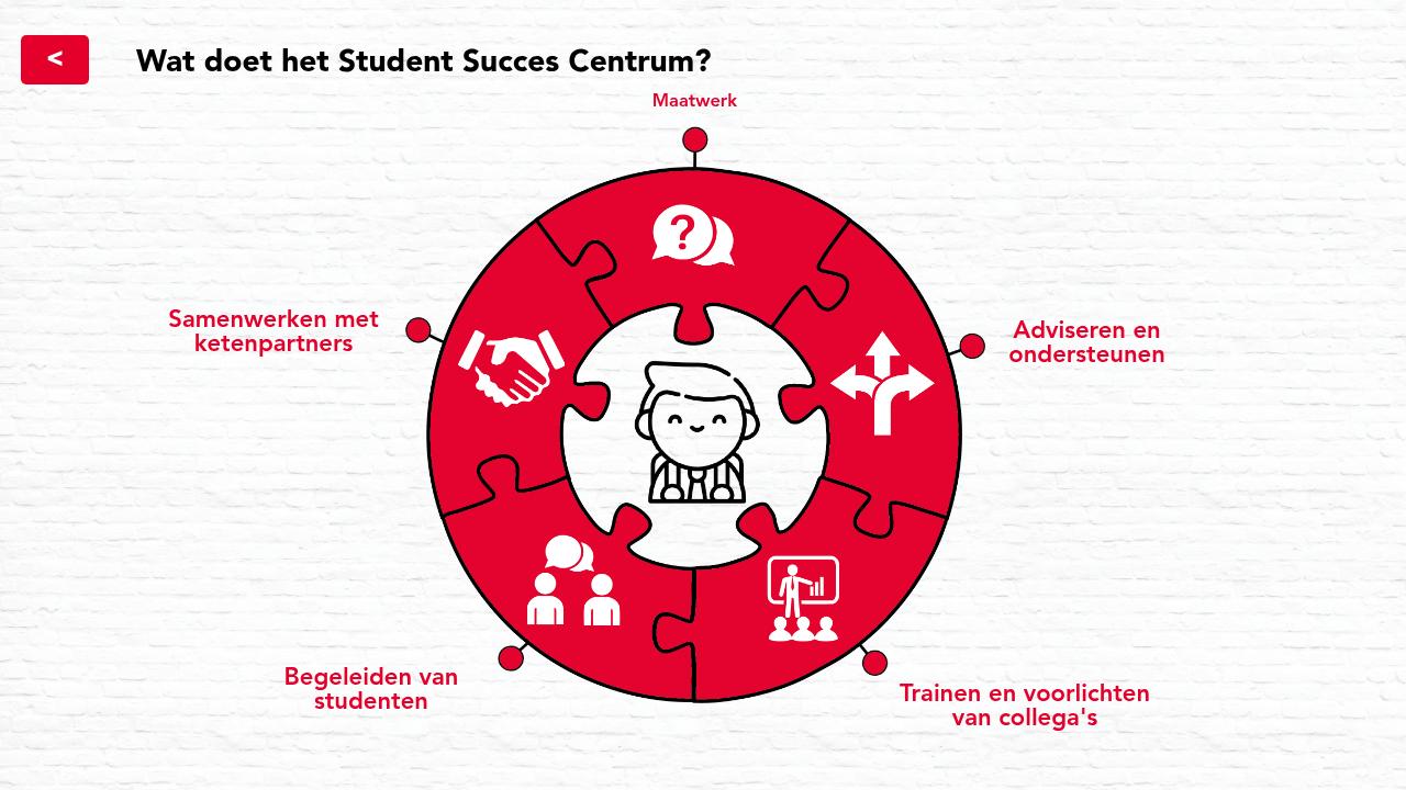 Wat doet het Student Succes Centrum? - Student Succes Centrum