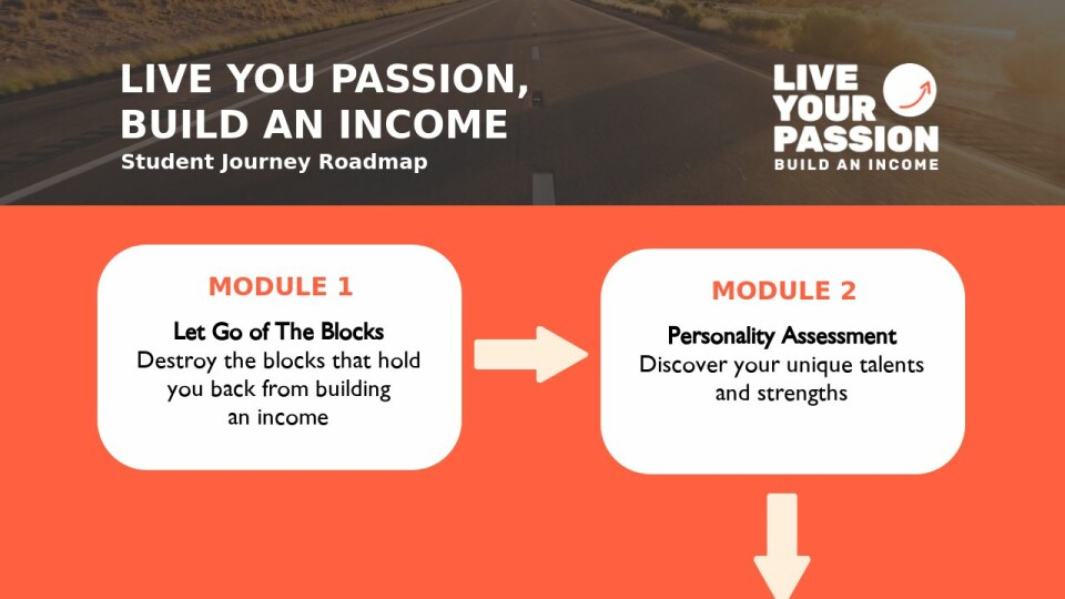 Student Journey Roadmap - Self Pacer New Student Handbook