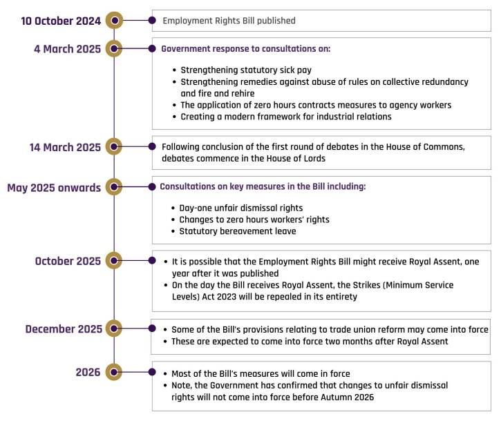 Employment-Rights-Bill-Overview - Employment Rights Bill