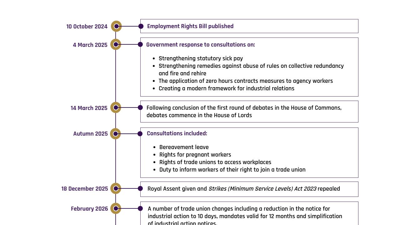 Employment-Rights-Bill-Overview - Employment Rights Bill