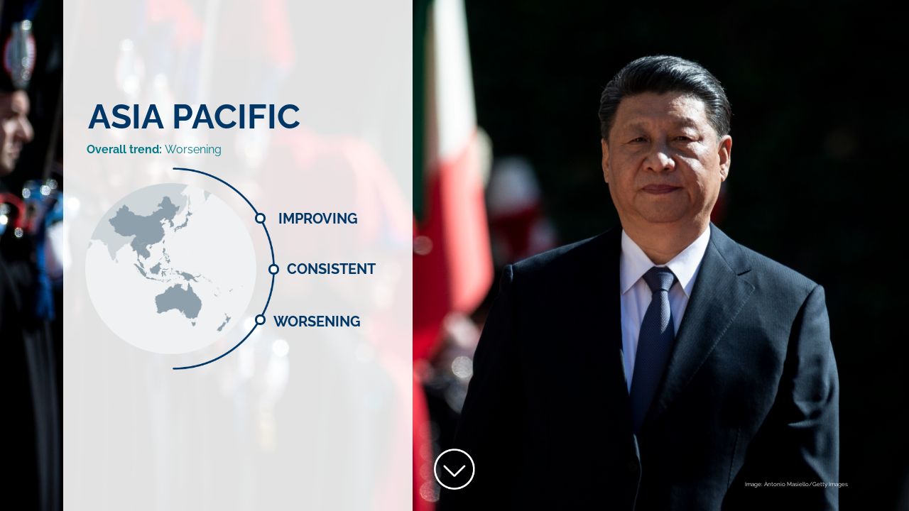 Asia Pacific - Strategic Outlook 2021 | Control and Containment