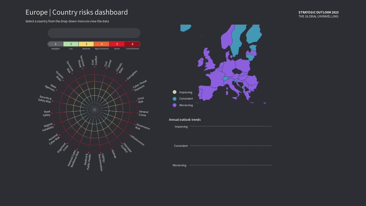 Country risks dashboard | Europe - Strategic Outlook 2023