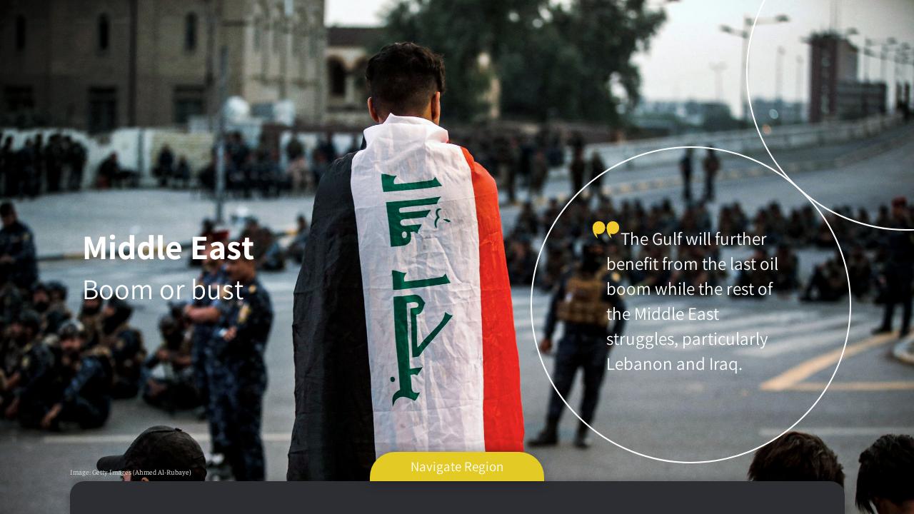 Middle East - Strategic Outlook 2023