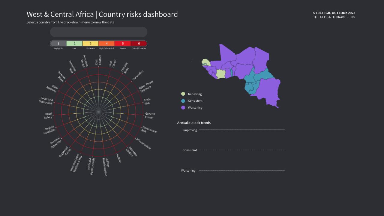 Country risks dashboard | West & Central Africa - Strategic Outlook 2023