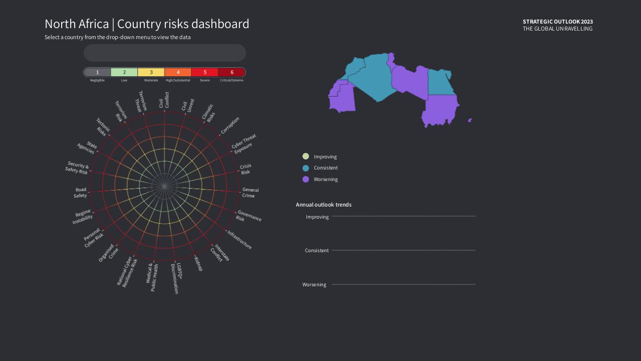 Country risks dashboard | North Africa - Strategic Outlook 2023