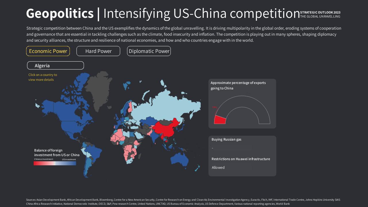 Geopolitics | Intensifying US-China competition - Strategic Outlook 2023