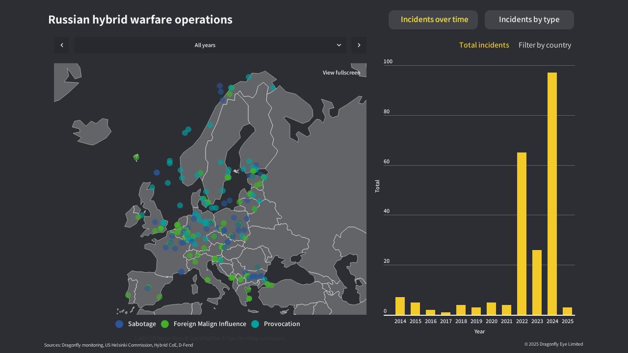 Russia expands hybrid warfare operations in Europe - v2 Russian hybrid ... Russia expands hybrid warfare operations in Europe - v2 Russian hybrid ...