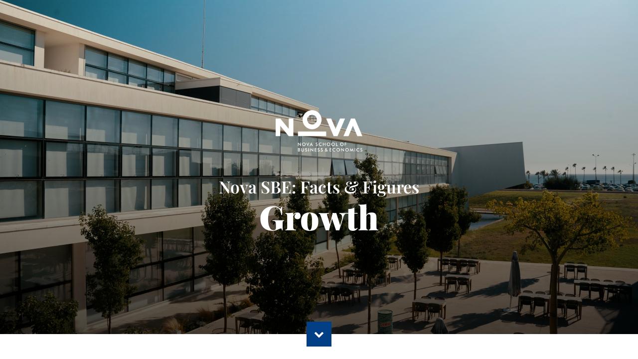 Growth - Facts & Figures