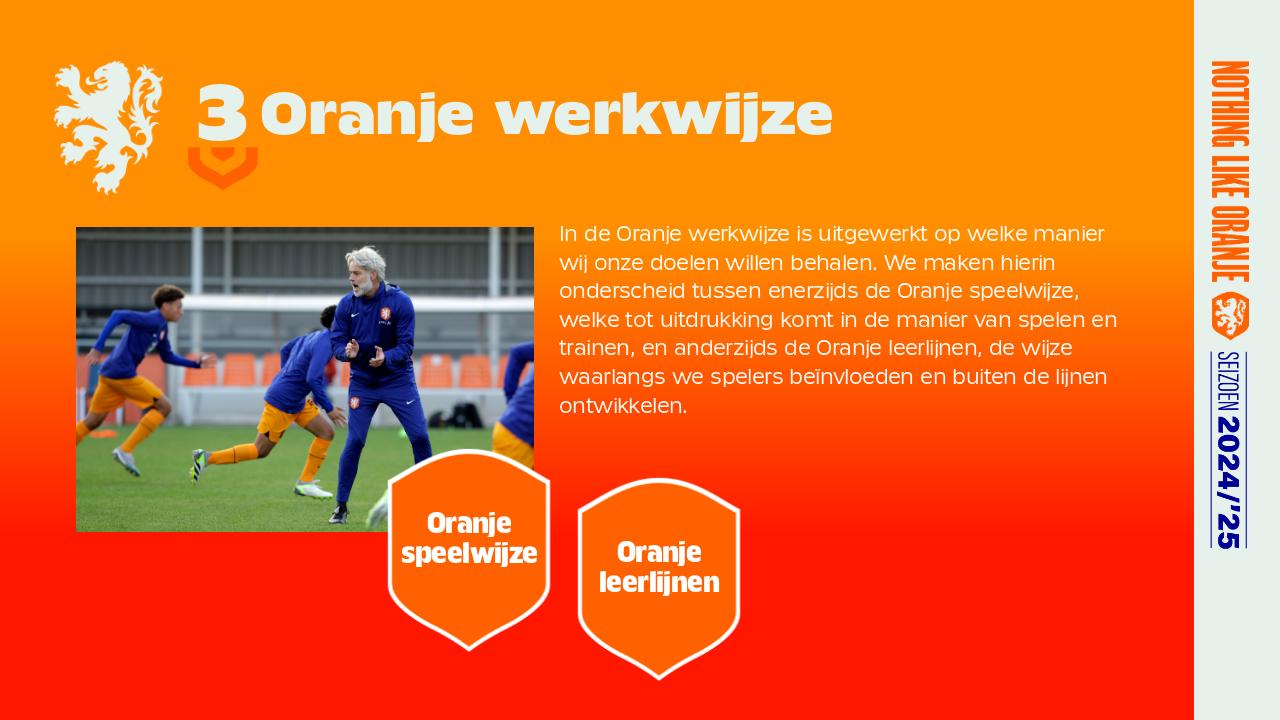 Oranje werkwijze - ORANJE TEAMS BELEID 2024 2025