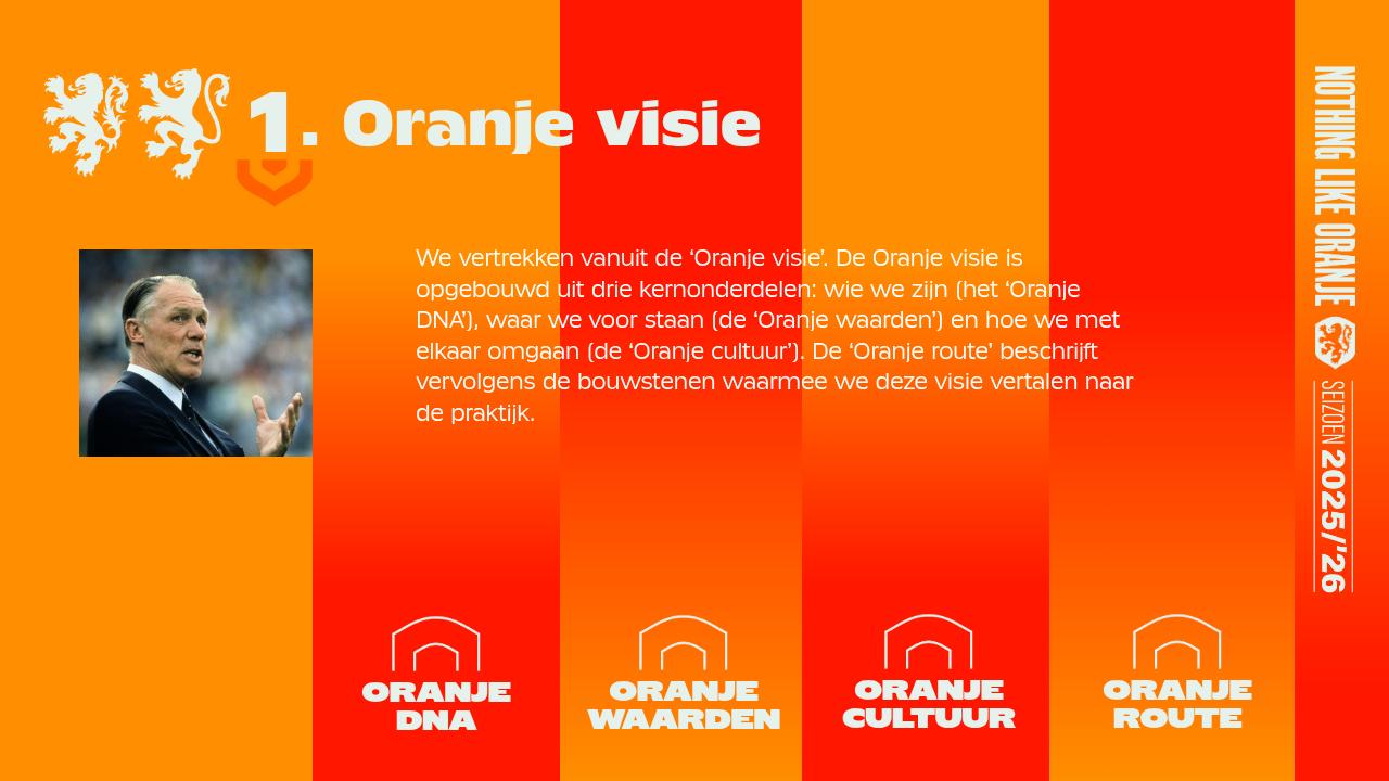 Oranje visie - ORANJE TEAMS BELEID 2025 2026