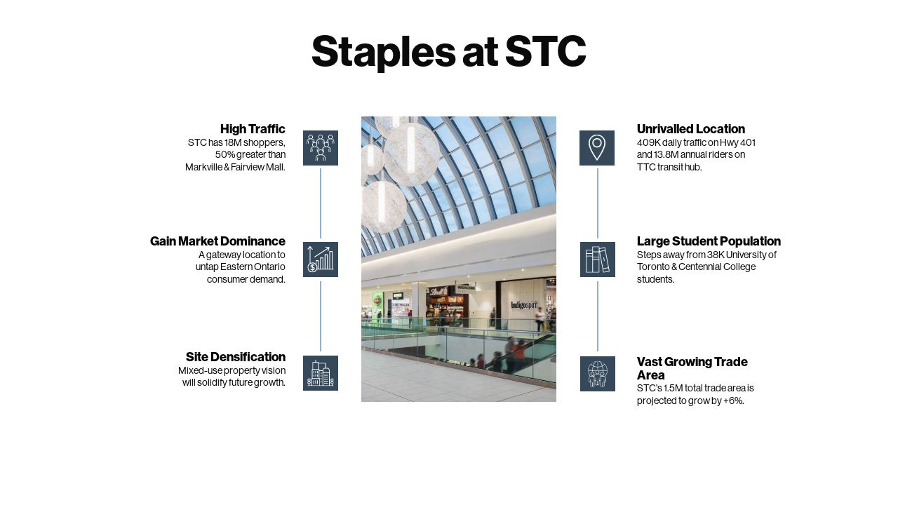 Why STC - Update - Staples at STC