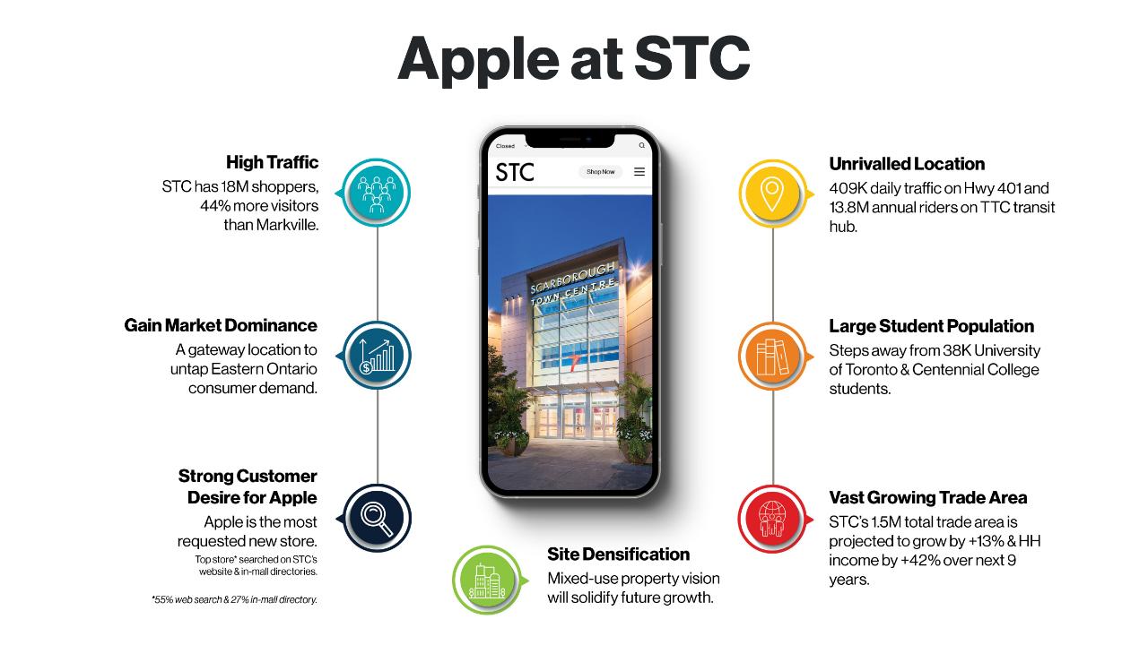 Apple at STC - APPLE X STC (2023)