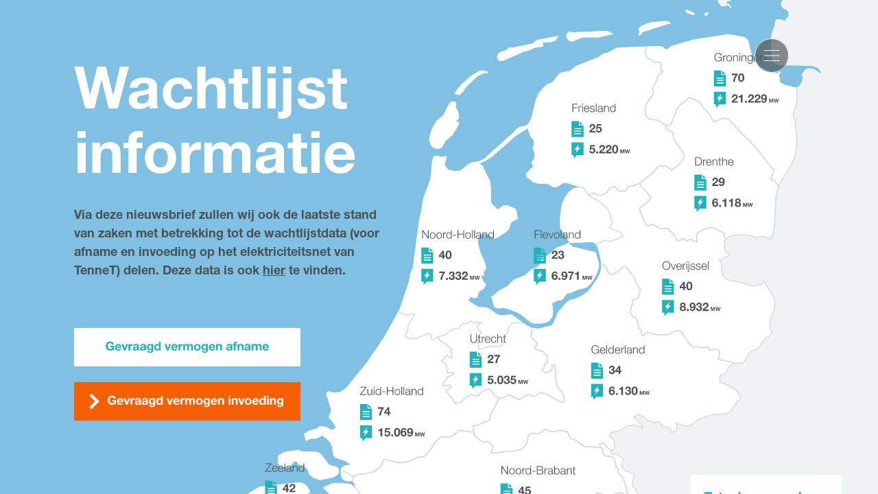 Update wachtlijst informatie - Nieuwsbrief Netcongestie | Juli 2024