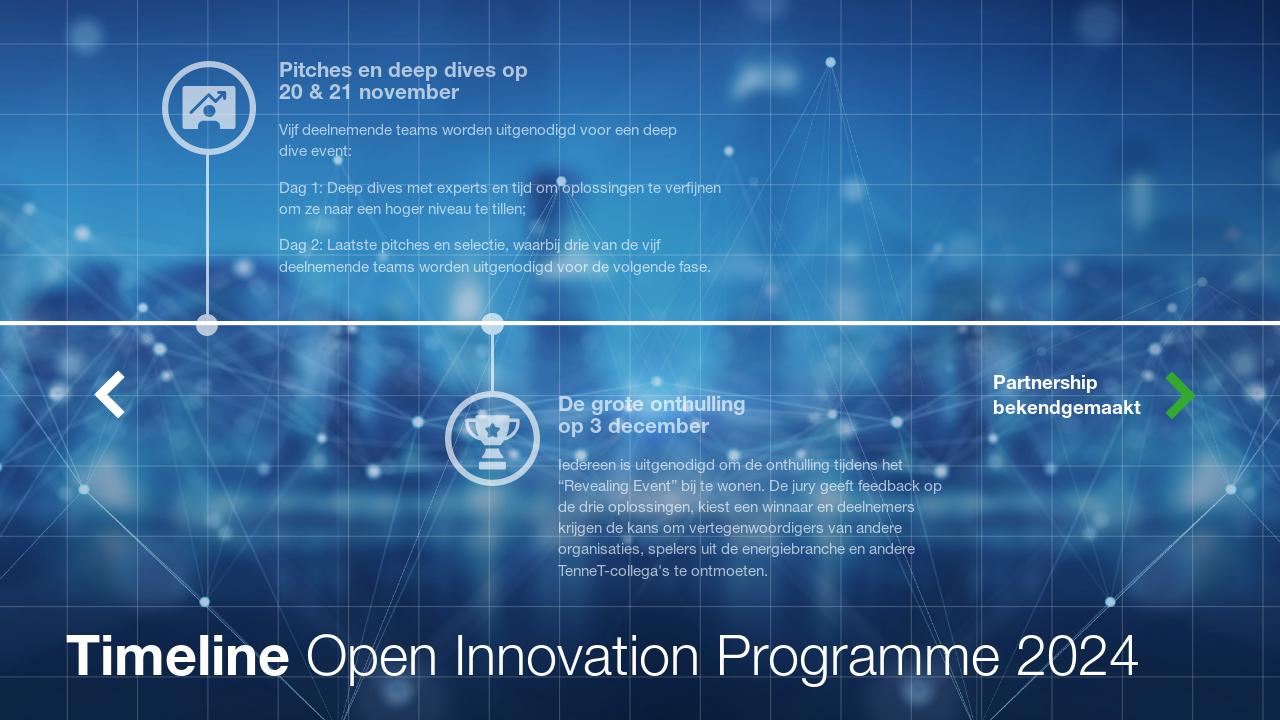 Tijdlijn - Open Innovation Programme 2024 NL