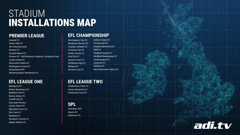 ADI - Stadium Installation Map