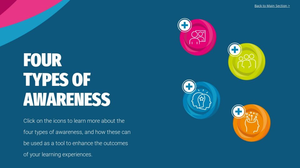 4 types of awareness - Digital Learning Methodology