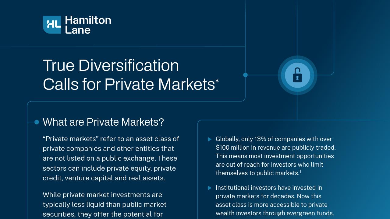 infographic - Why Invest in Private Markets