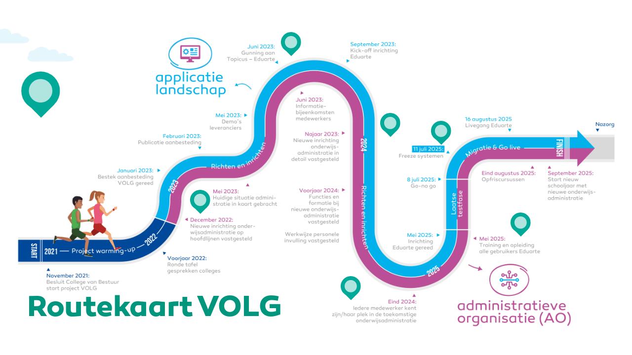 Routekaart - Training Special VOLG MIJ - nr. 4 maart 2025