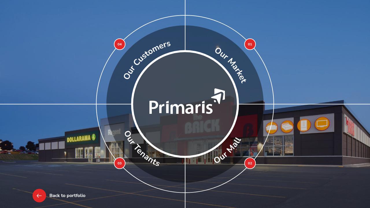Subindex - Regent Mall