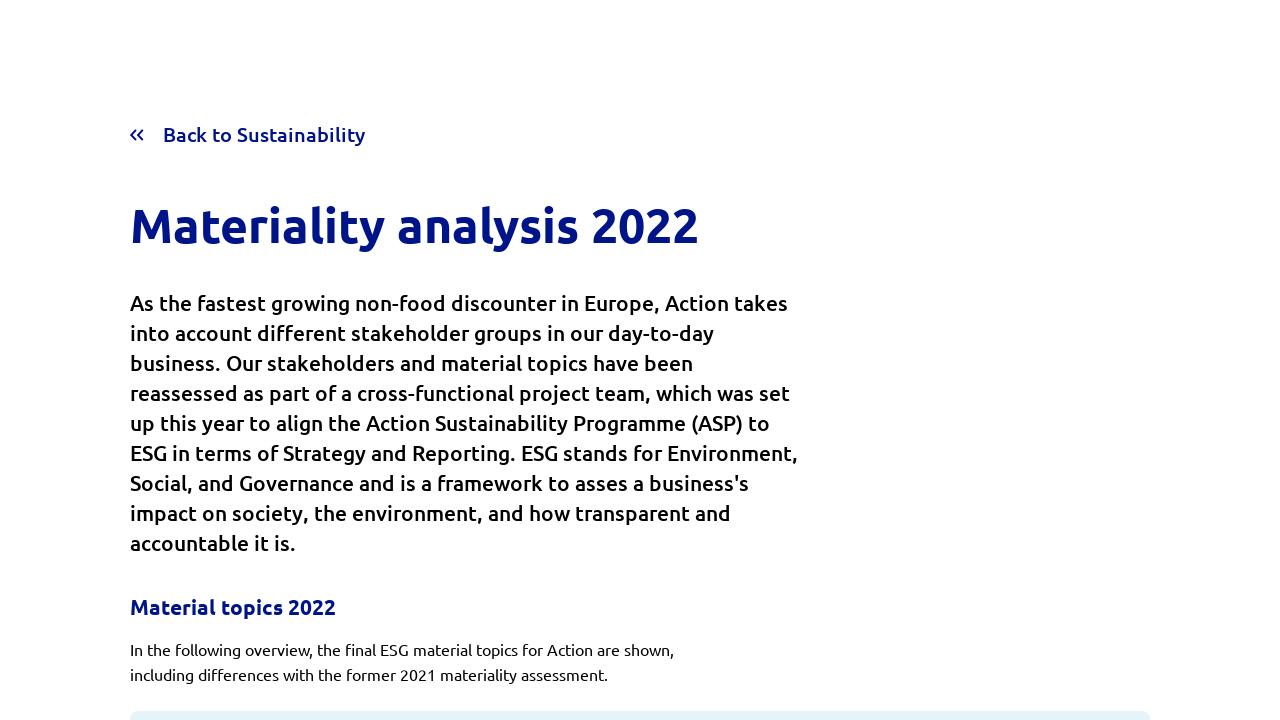 Materiality analysis 2022 - Update2022