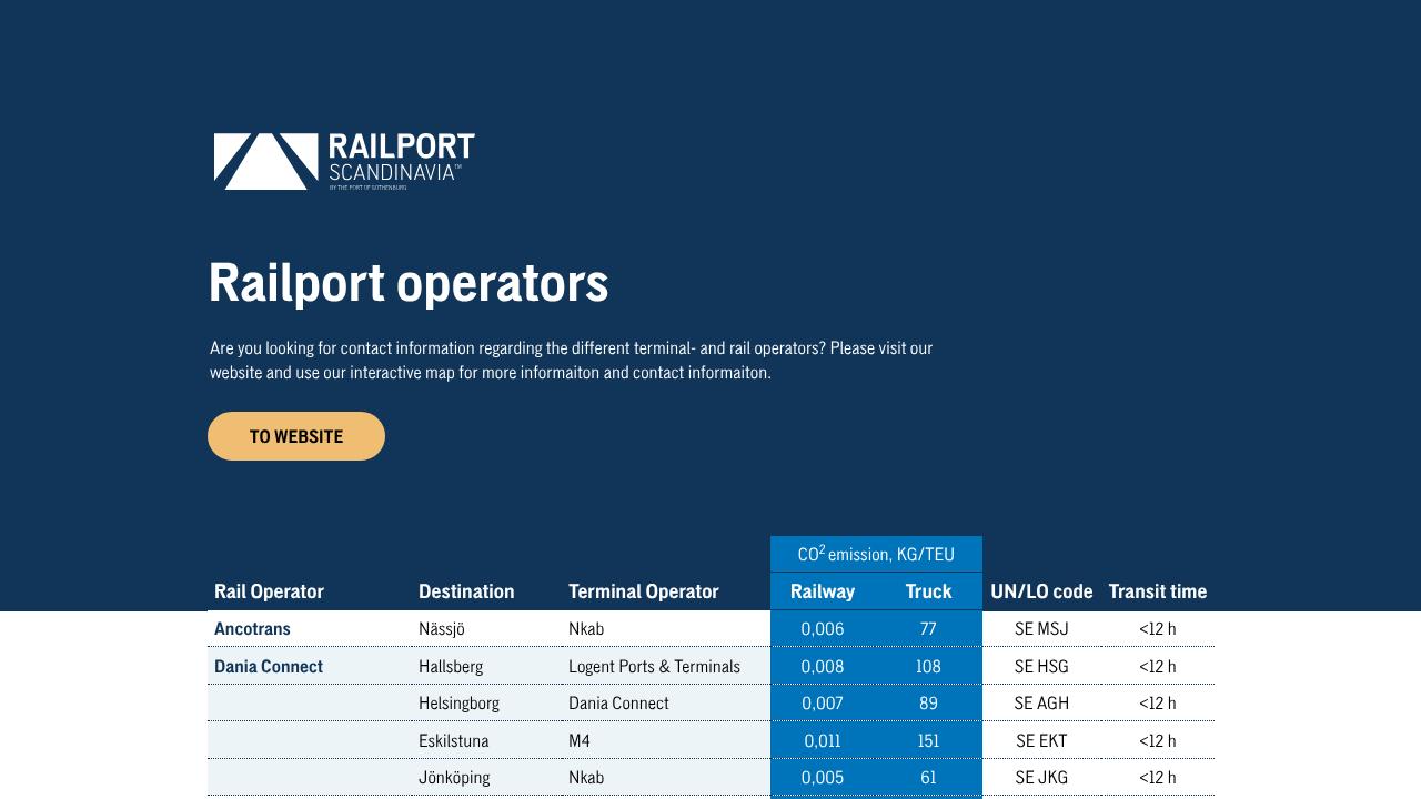 Railport operators - Railport Scandinavia