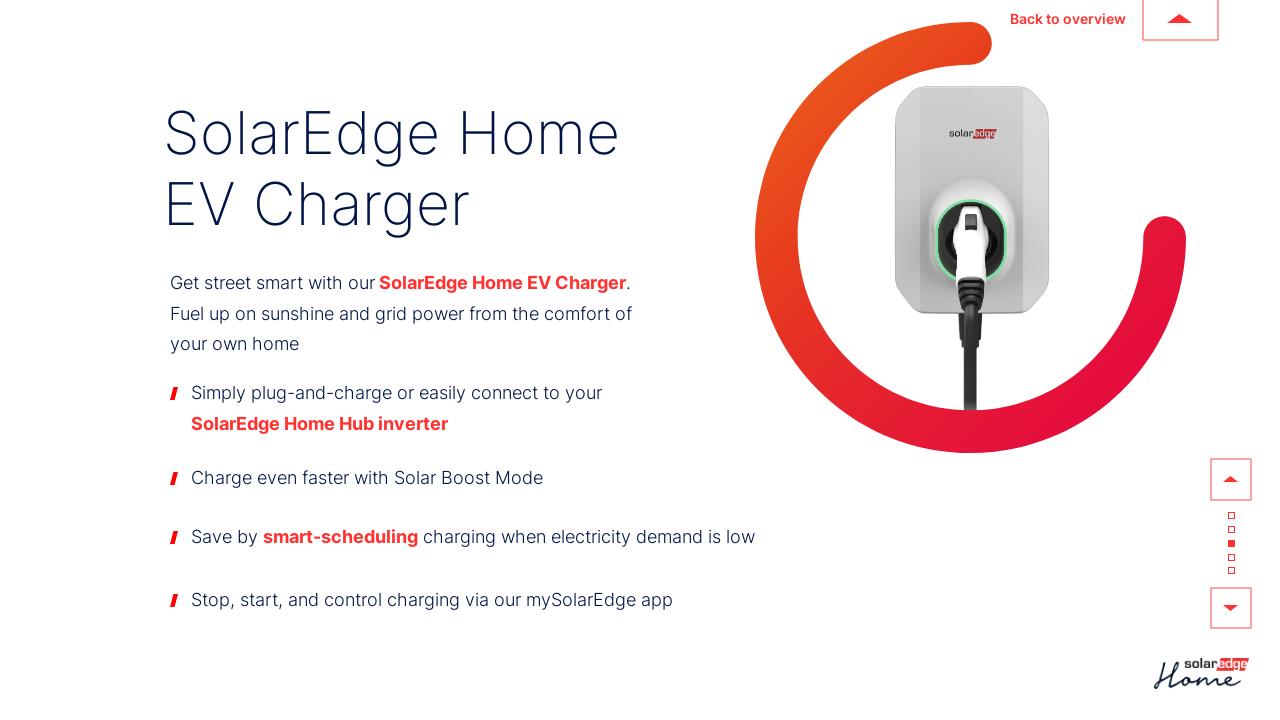 EV charger - Smart Energy Ecosystem NAM