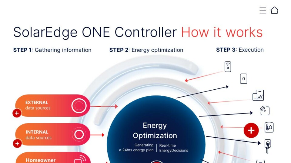 SolarEdge Home ONE Page B - MKT-812 : SolarEdge ONE - Maglr SolarEdge ONE for Residential