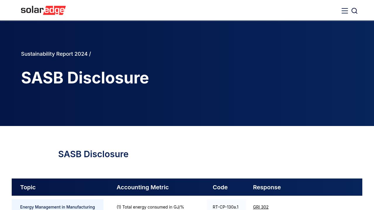 SASB Disclosure - Sustainability Report 2024