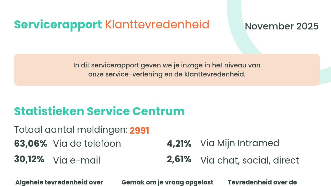Intramed_servicerapportage - service rapportage Intramed