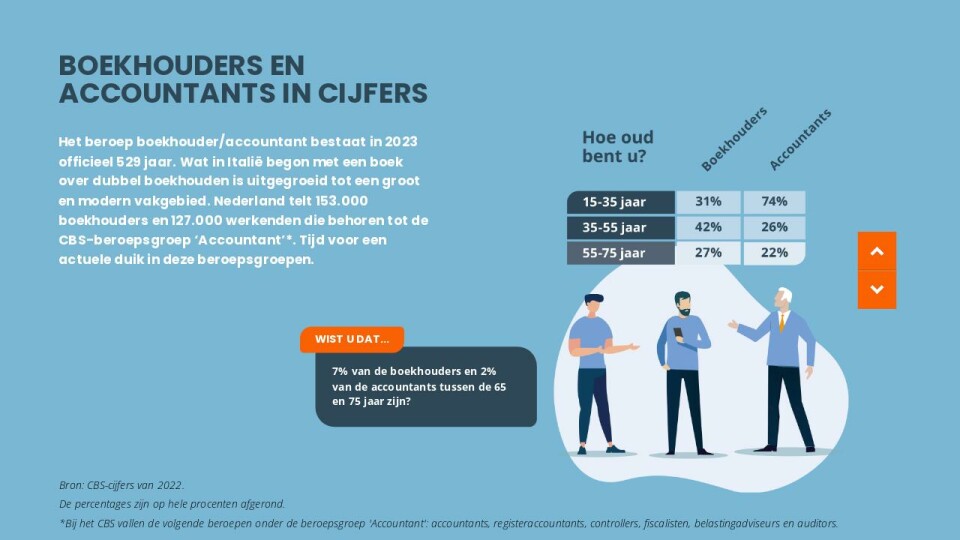 Boekhouders en accountants - toen en nu - Aangenaam Magazine - 2023 ...