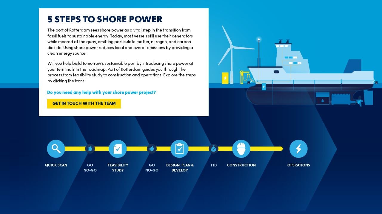 5 steps to shore power - 5 steps to shore power